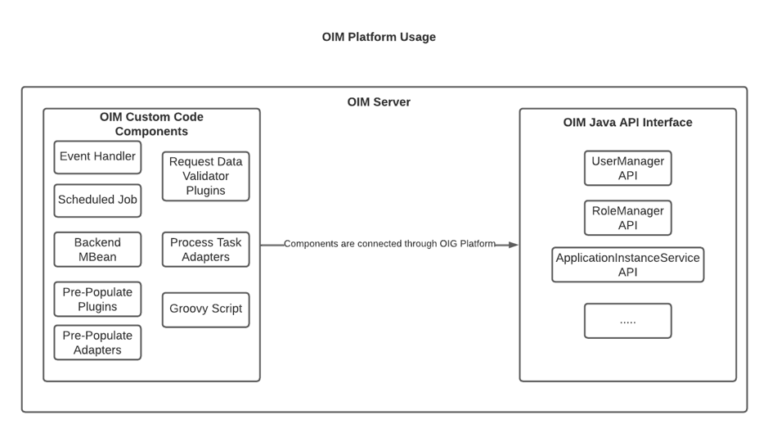OIM Client vs Platform: Custom Code Integration | IDMWORKS