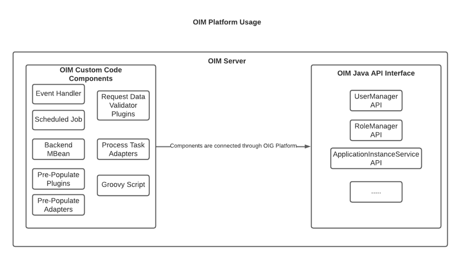 OIM Client vs Platform: Custom Code Integration | IDMWORKS